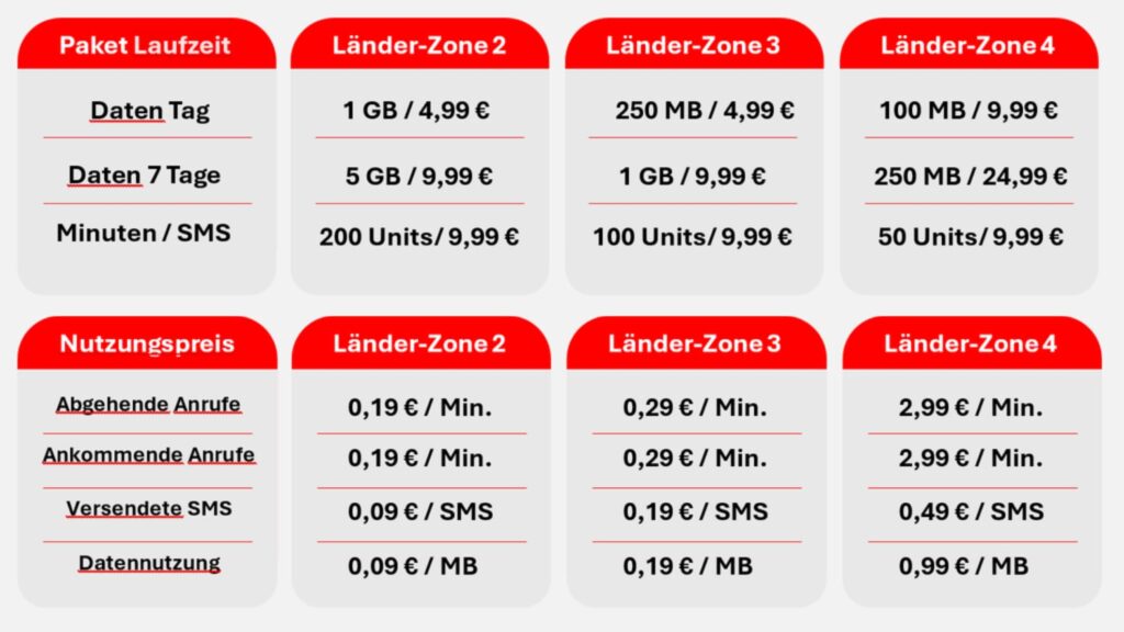 Vodafone: Neue Roaming-Tarife für Prepaid-Kunden